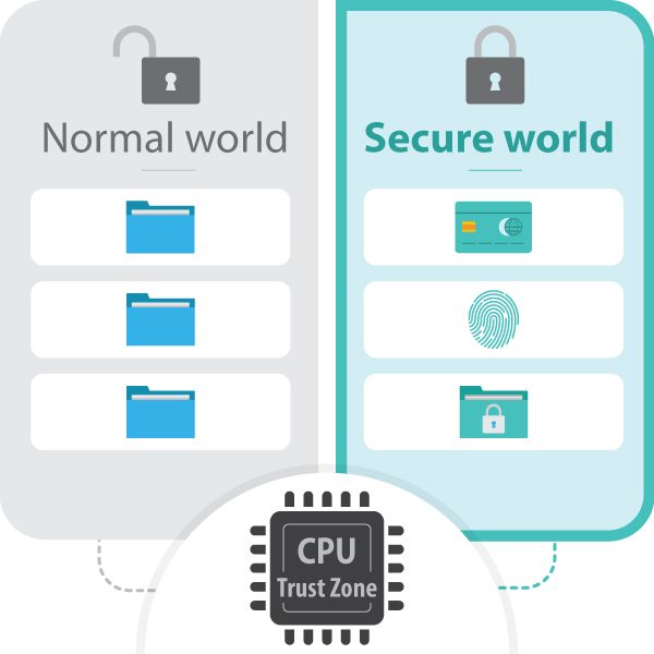 TTA정보통신용어사전
