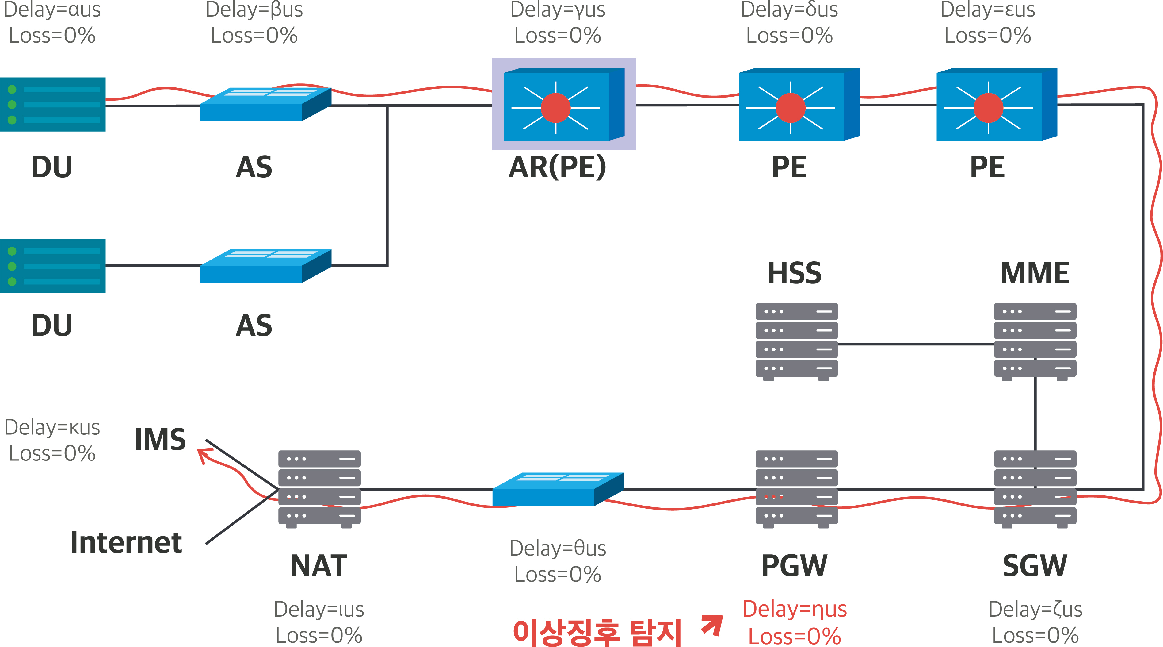 TTA정보통신용어사전