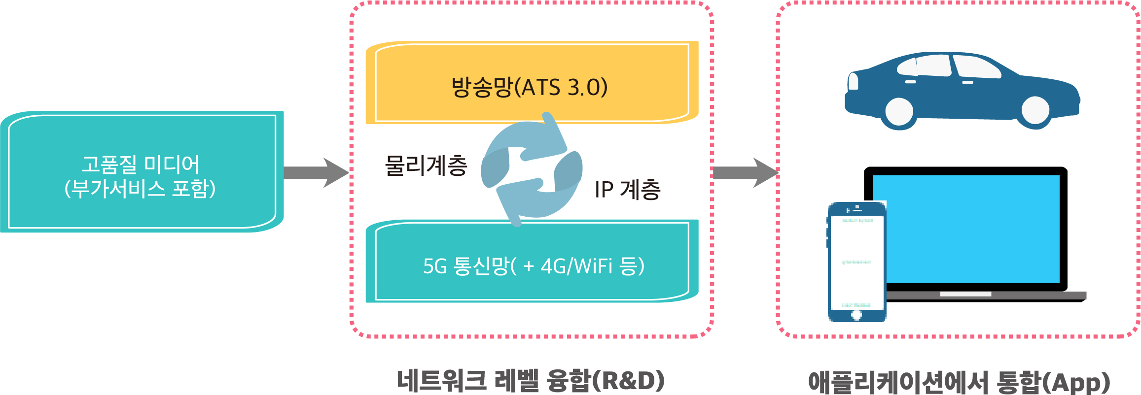 TTA정보통신용어사전