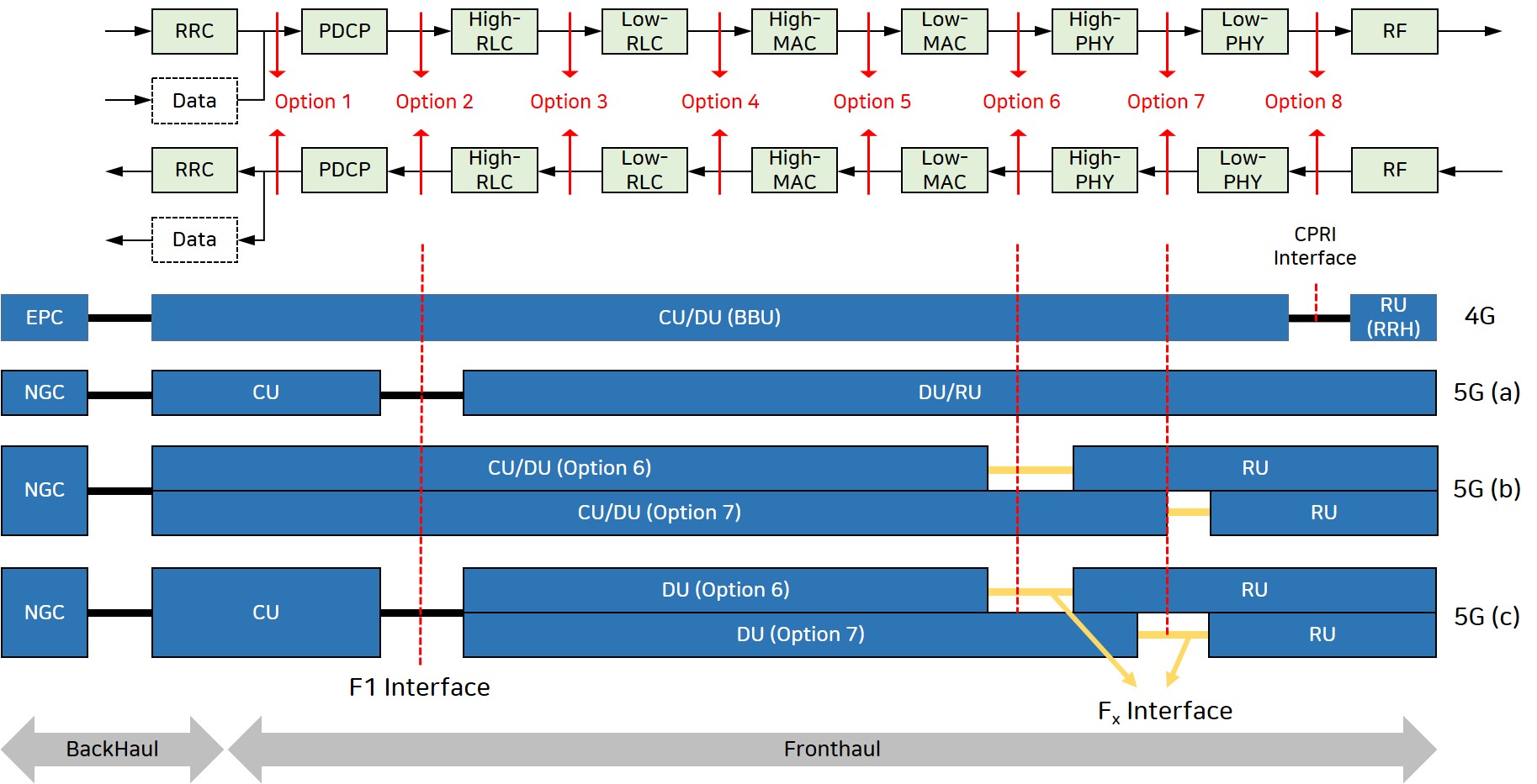 TTA정보통신용어사전
