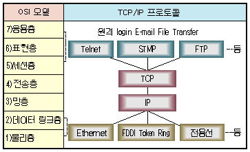 TTA정보통신용어사전