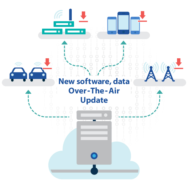 TTA정보통신용어사전
