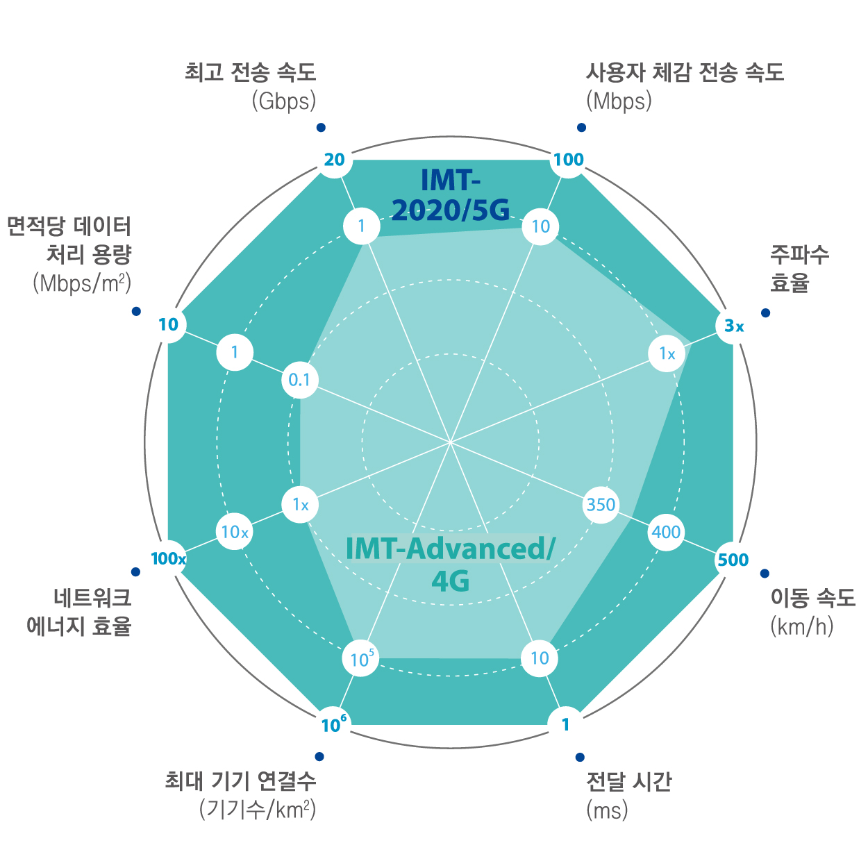 TTA정보통신용어사전