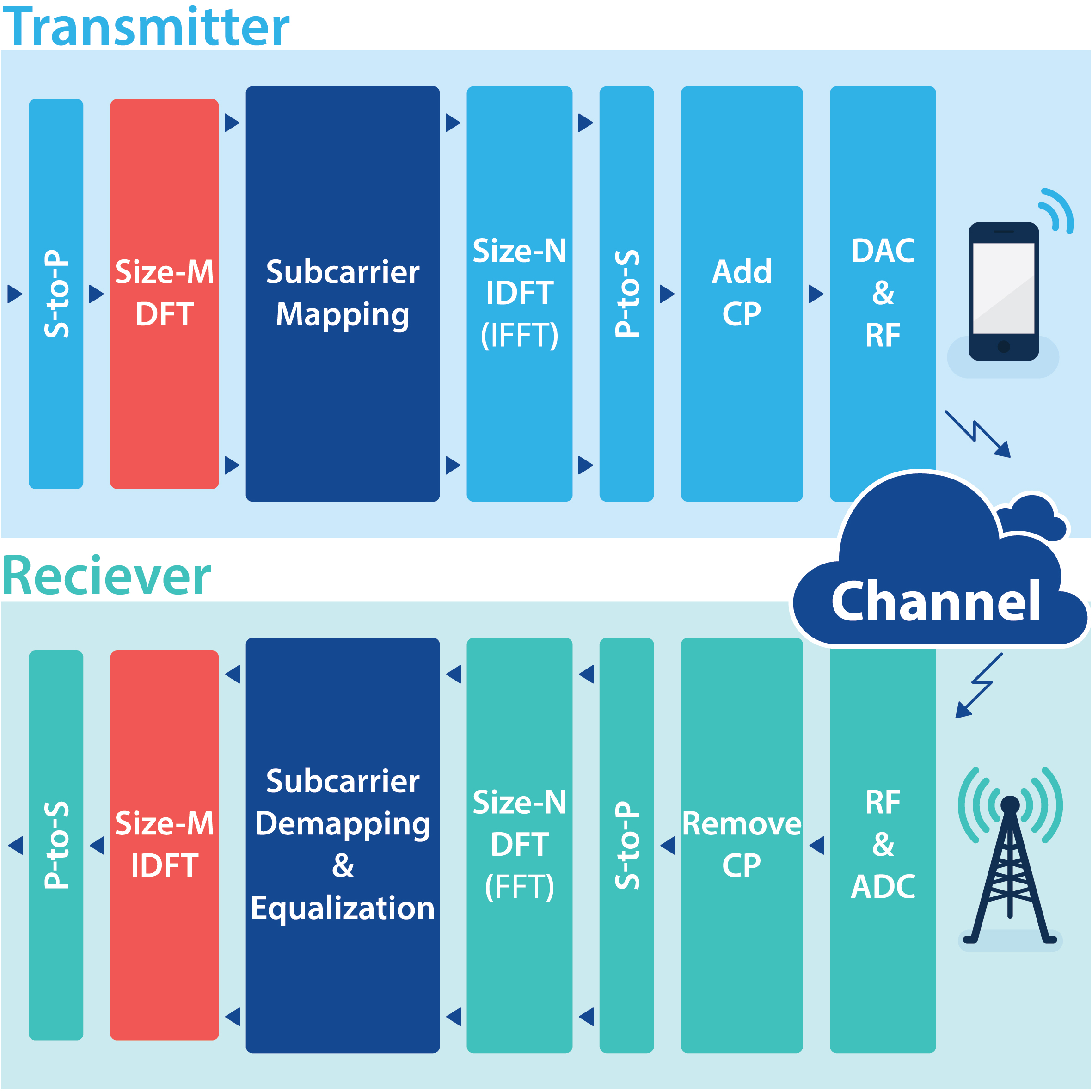 TTA정보통신용어사전_모바일