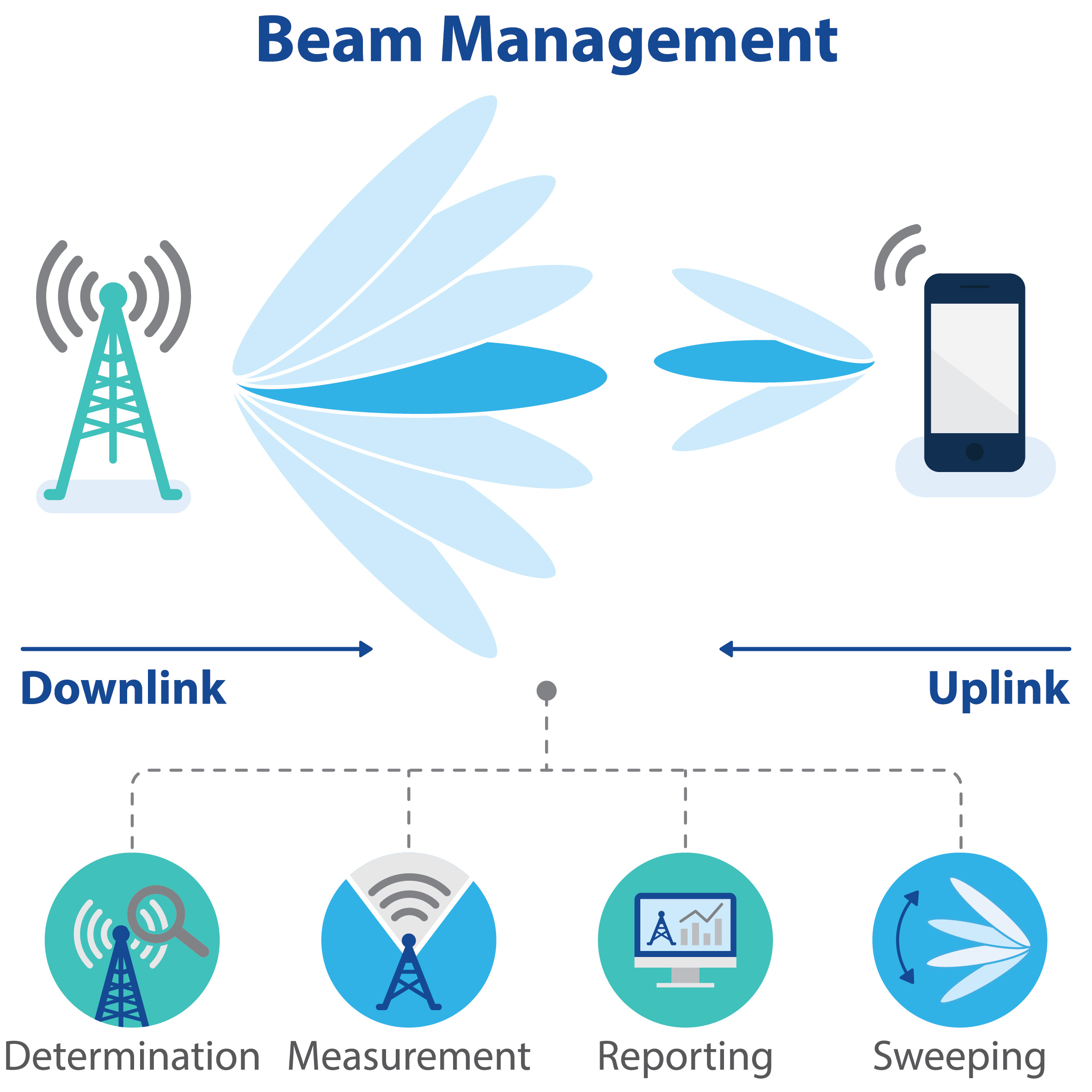 TTA정보통신용어사전