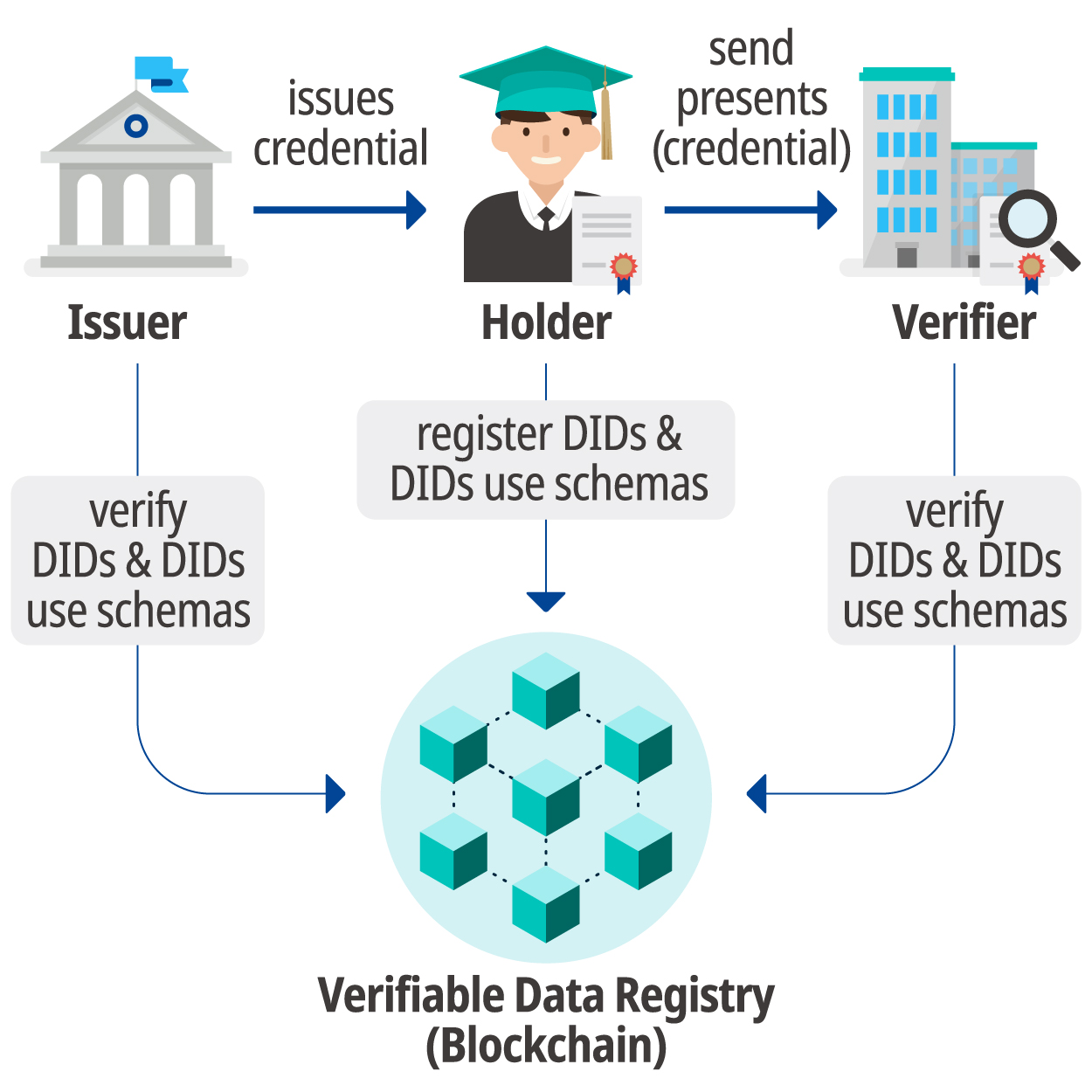 TTA정보통신용어사전