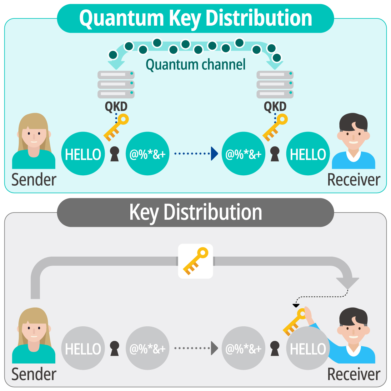 TTA정보통신용어사전