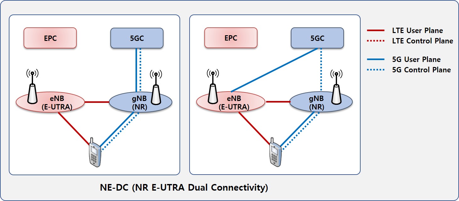 TTA정보통신용어사전