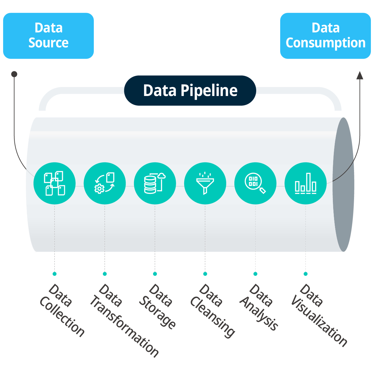 TTA정보통신용어사전