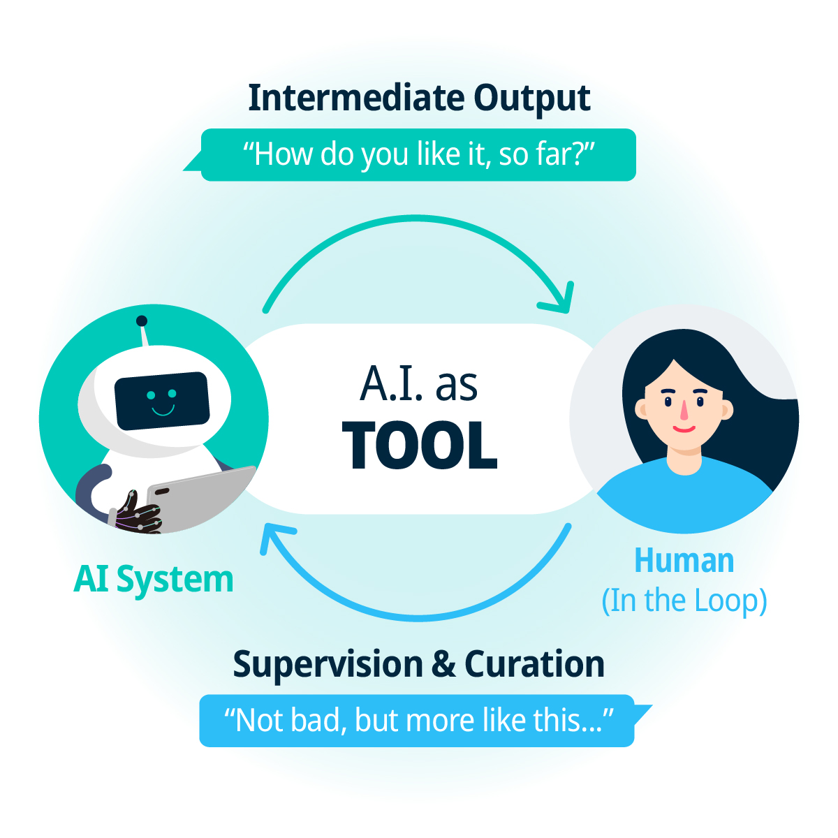 TTA정보통신용어사전