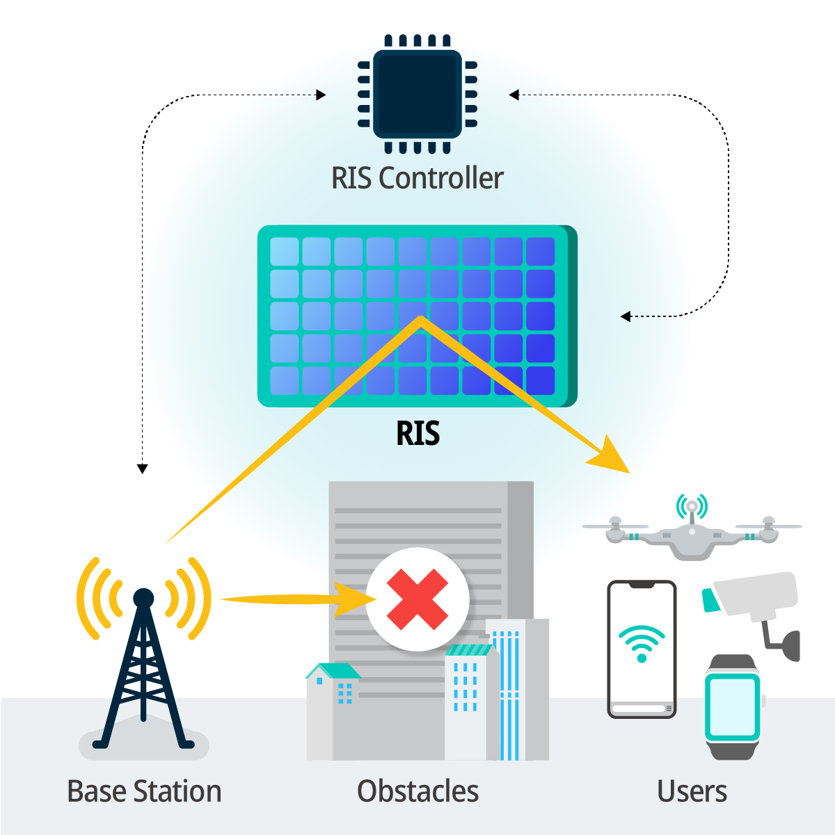 TTA정보통신용어사전