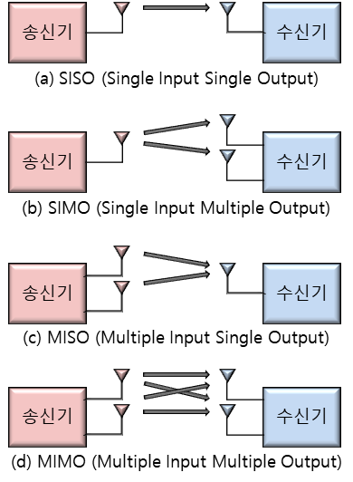 TTA정보통신용어사전