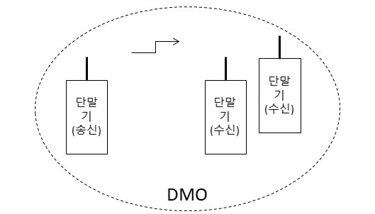 TTA정보통신용어사전
