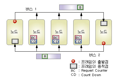TTA정보통신용어사전