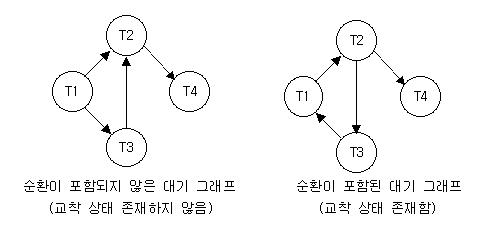 TTA정보통신용어사전